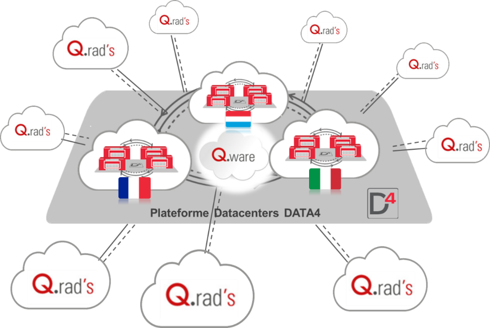 Next Generation Data Centers | Data4 Next Generation Data Centers | Data4