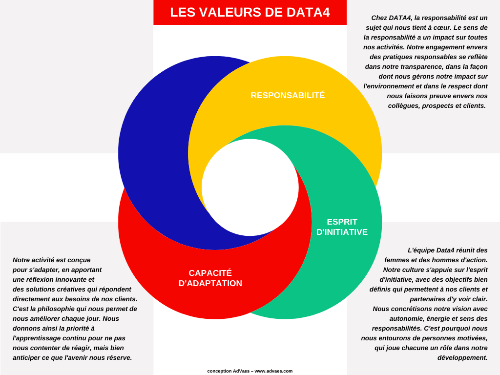 DATA4 | People - DATA4