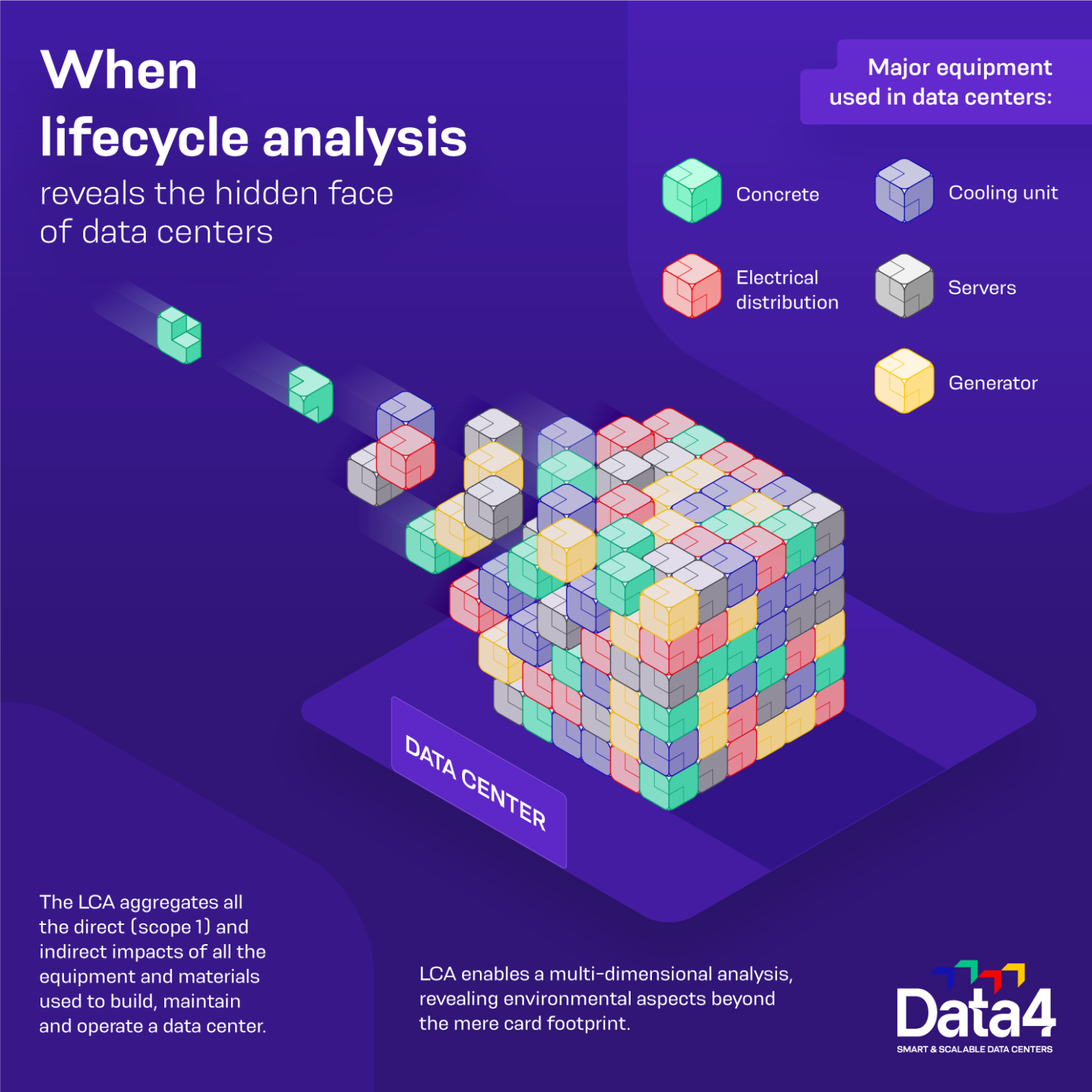 Demonstrating the full environmental impact of data centers through ...
