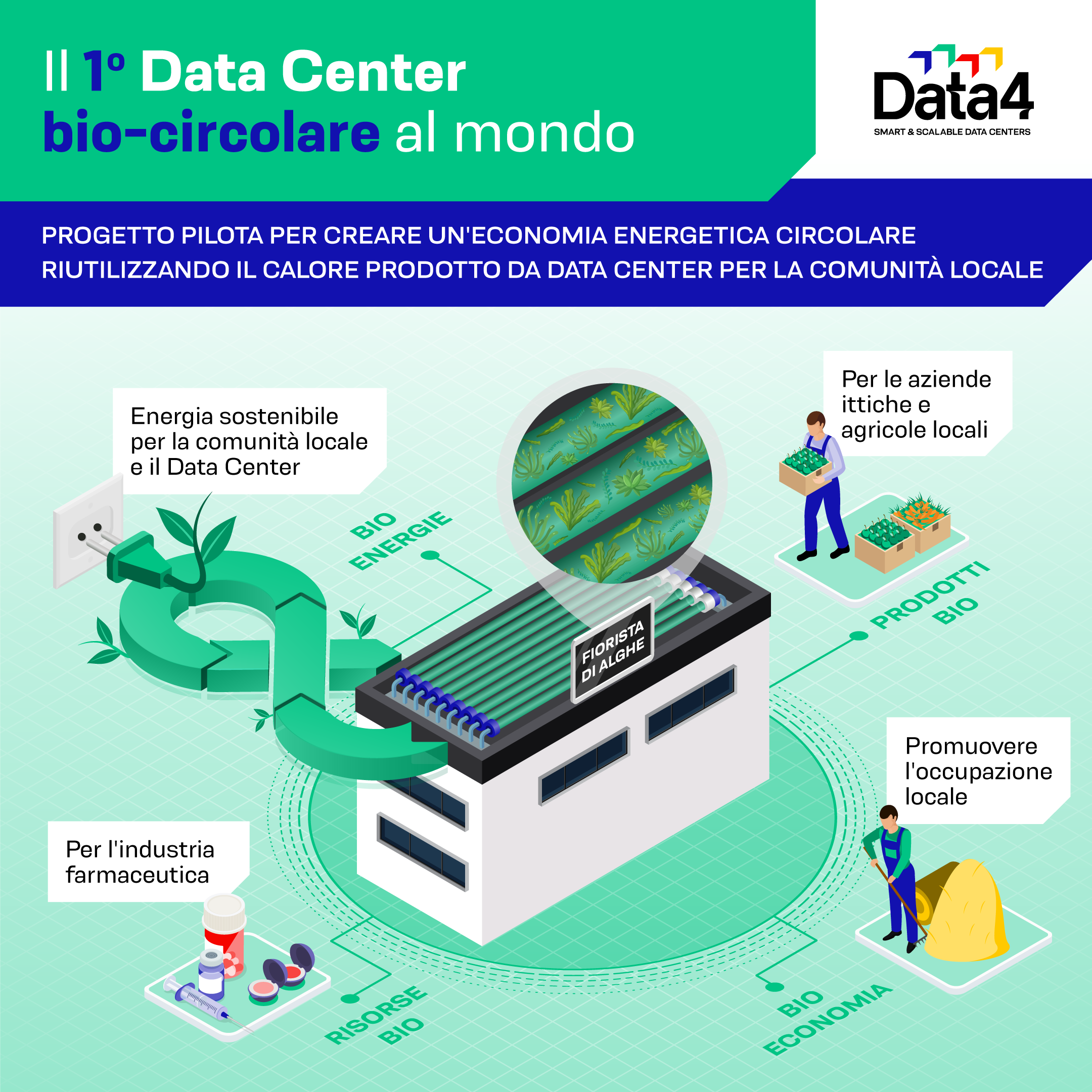 Progetto di data center bio-circolare - DATA4